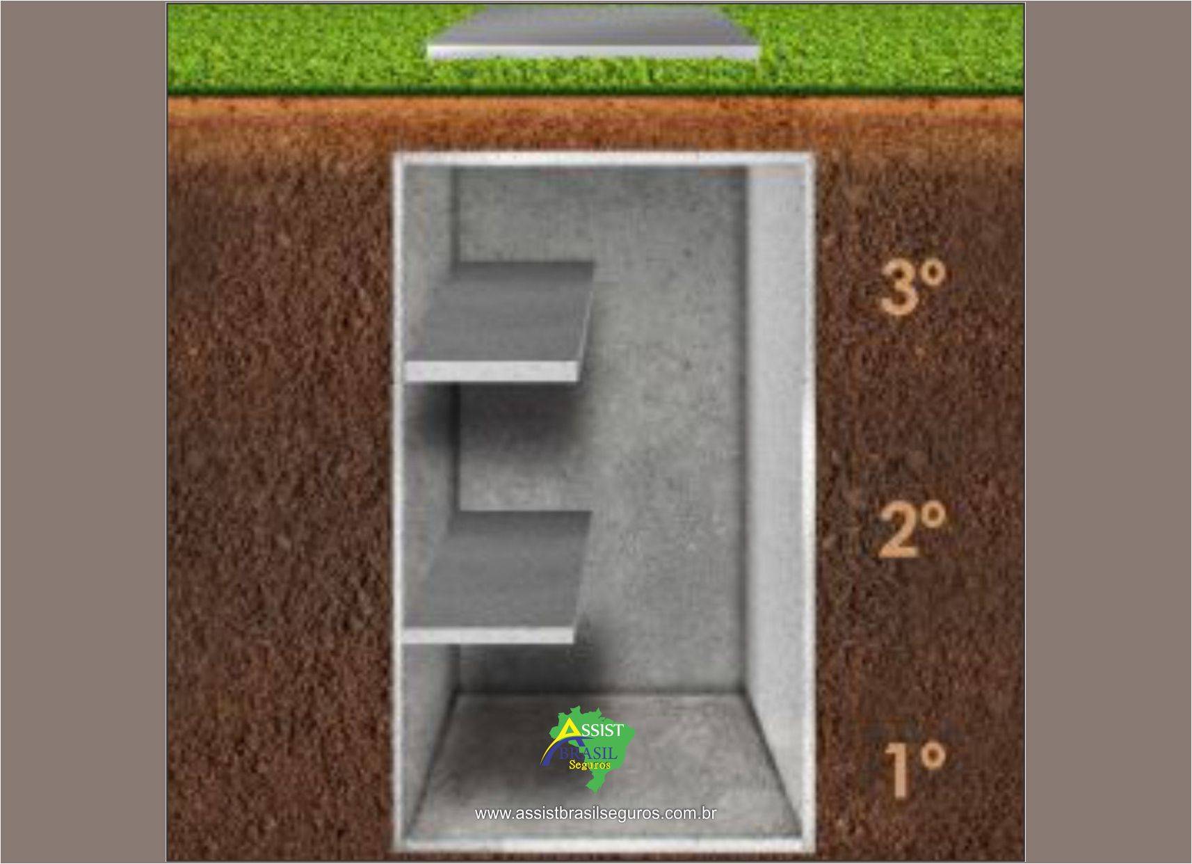 O QUE É JAZIGO - CEMITÉRIOS - Assist Brasil Funerária